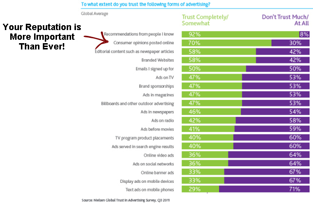 Reputation Management | Prosperous I.M. Inc.