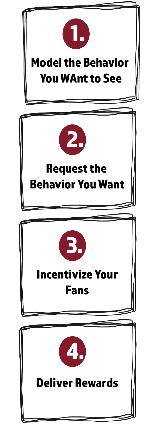 Turn Fans into Brand Ambassadors in 4 Easy Steps | Prosperous I.M. Inc. Turn Fans into Brand Ambassadors in 4 Easy Steps | Prosperous I.M. Inc.